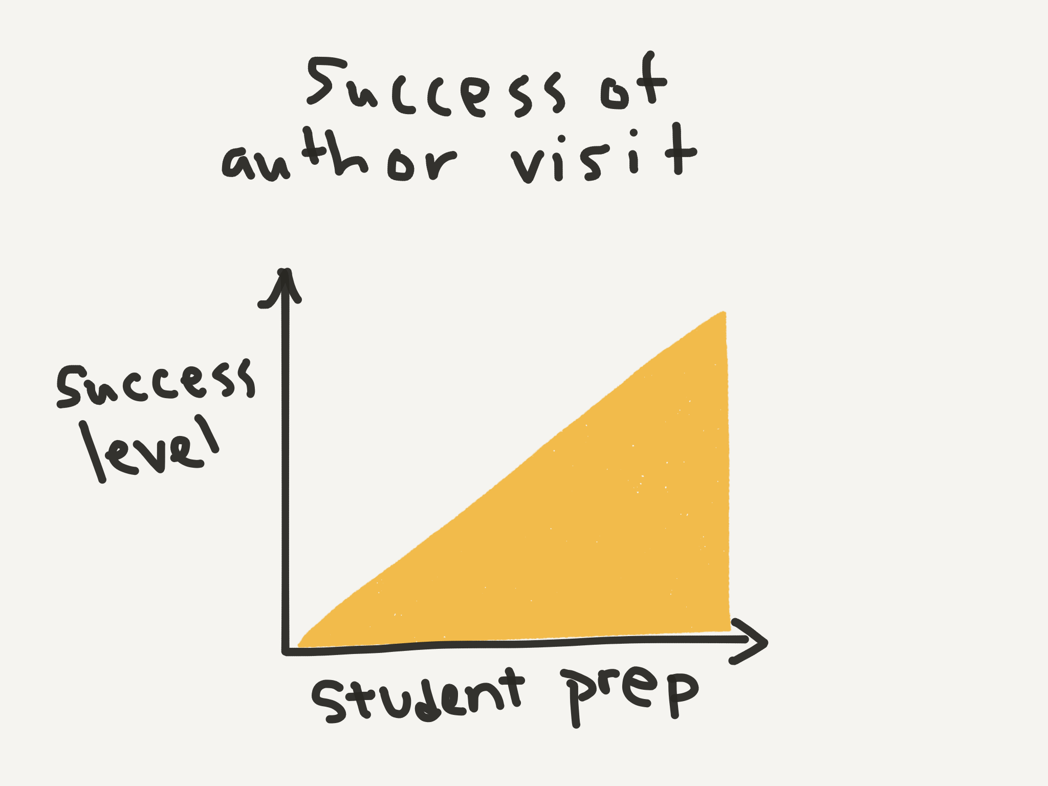 Instagramming an Author Visit: Aaron Zenz