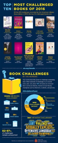 Top 10 Most Challenged Books of 2016