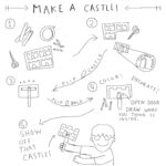 I Just Planned Your Whole VERY LAST CASTLE Story Time