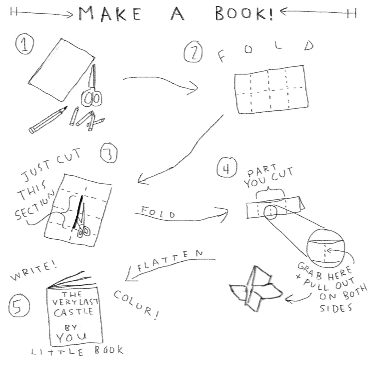 I Just Planned Your Whole VERY LAST CASTLE Story Time