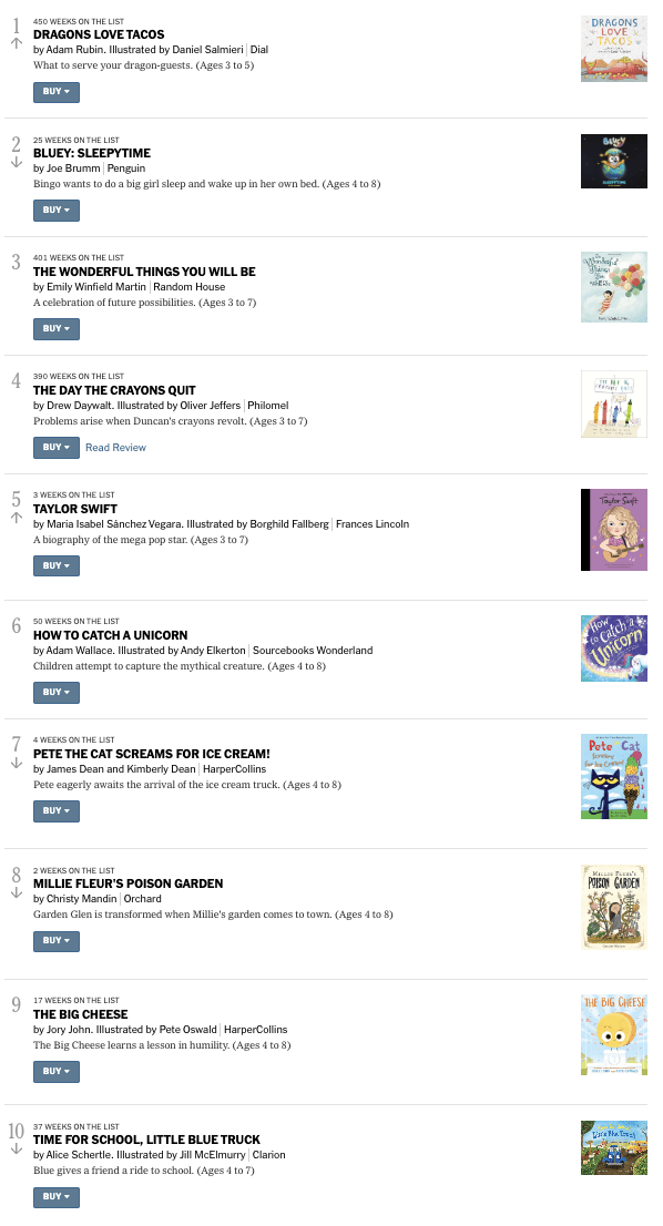 100 Scope Notes – A School Library Journal Blog